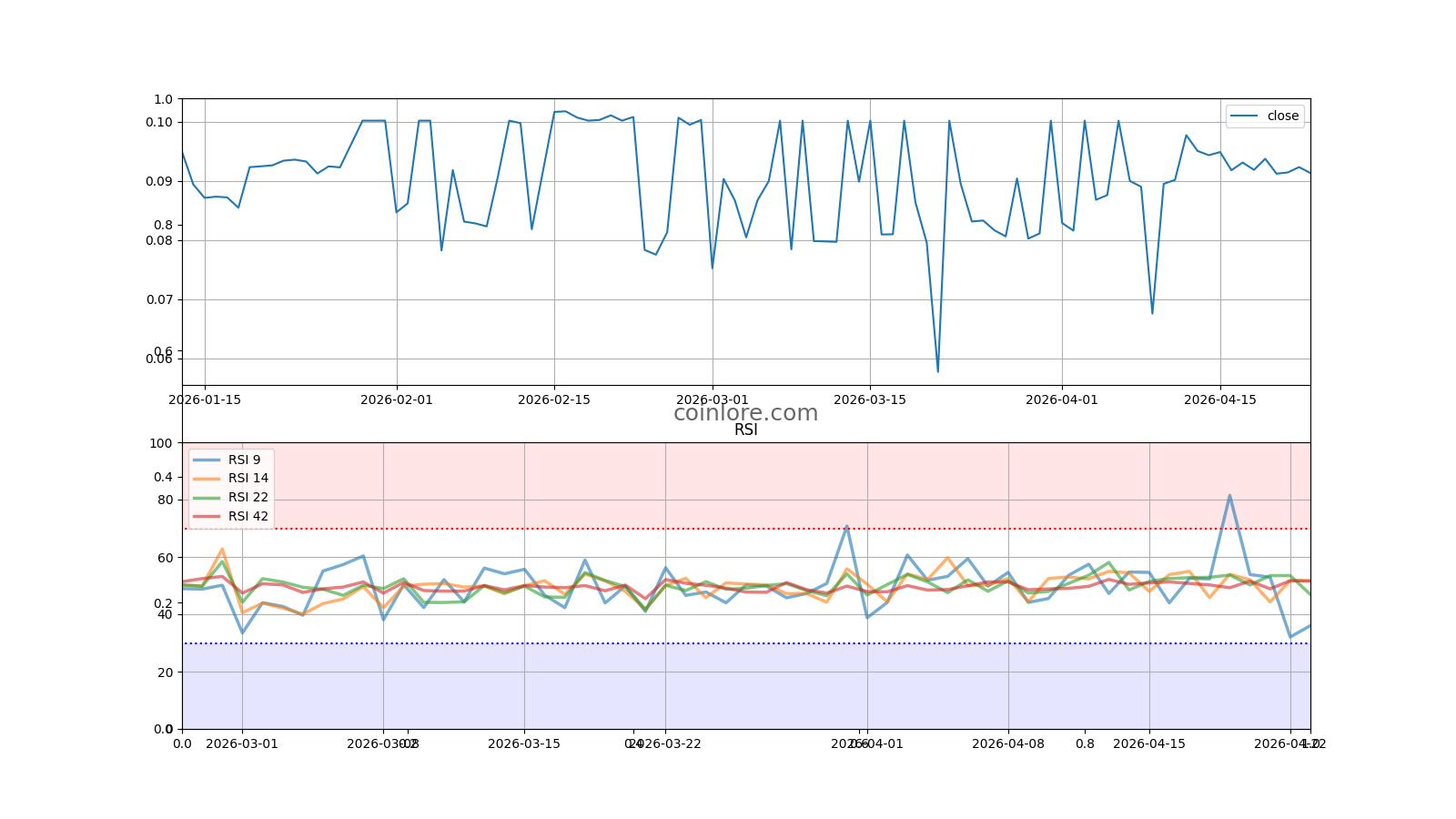 Transfercoin RSI indicator