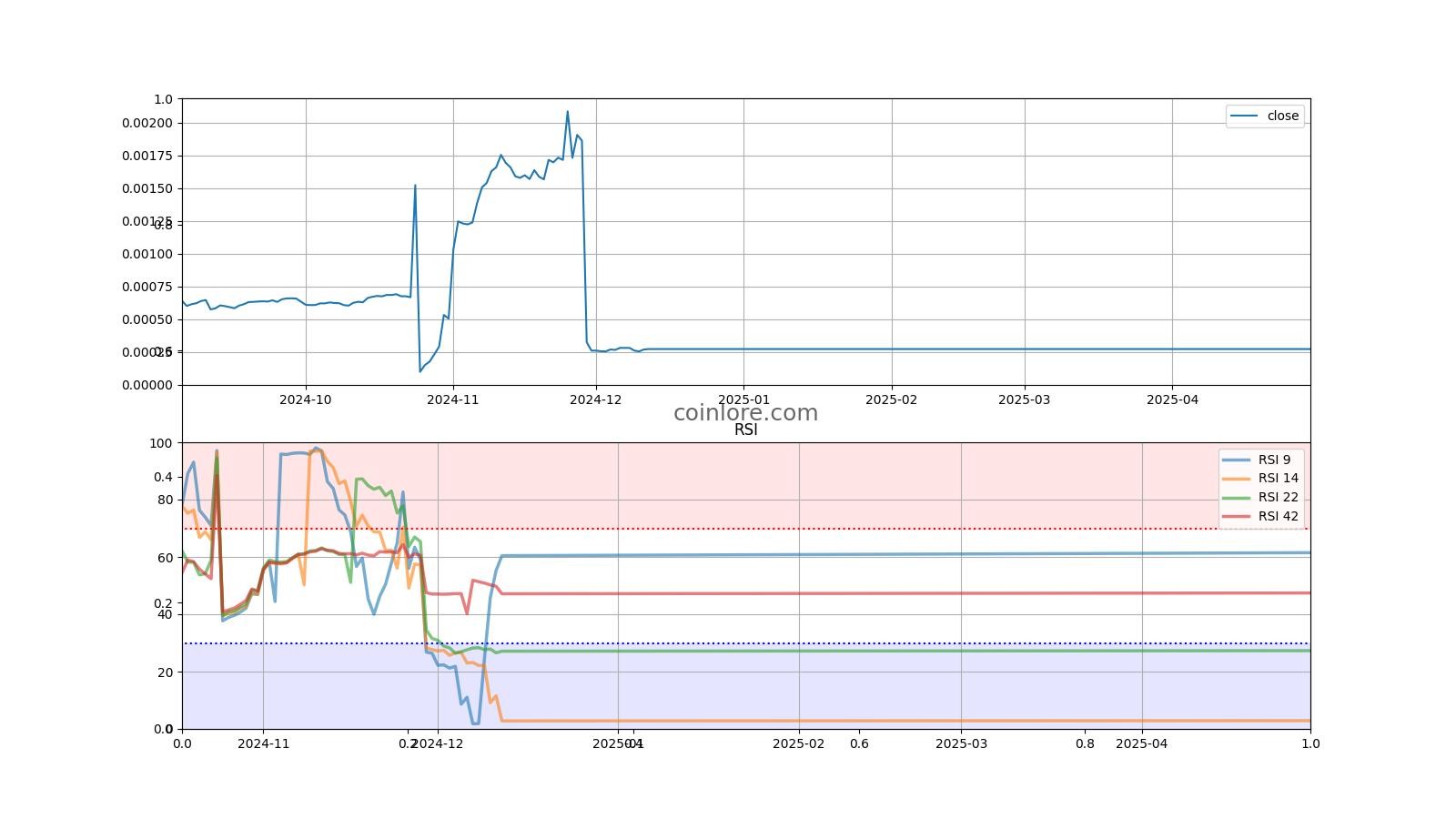 Tratok RSI indicator