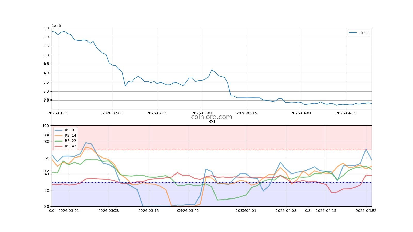 Trava Finance RSI indicator