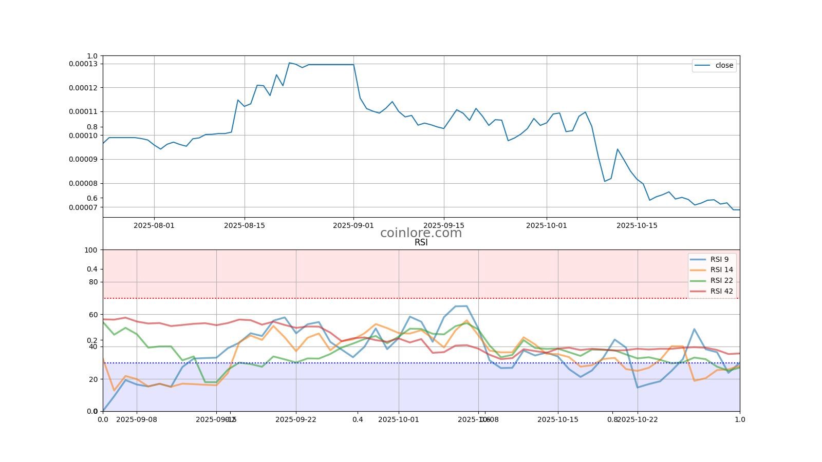 Trava Finance RSI indicator