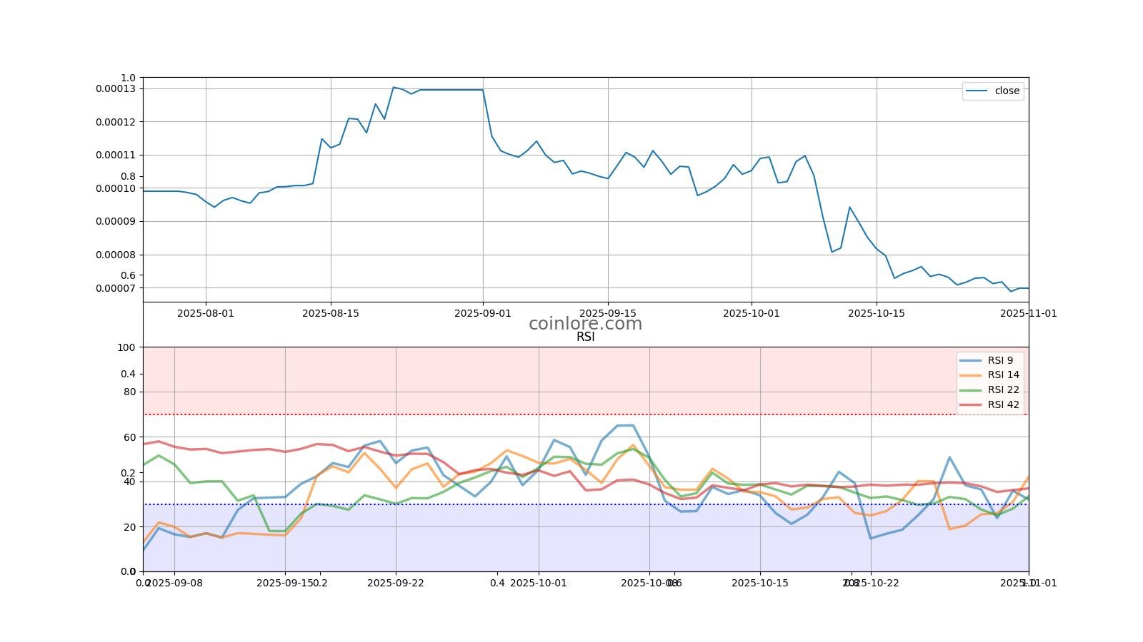 Trava Finance RSI indicator