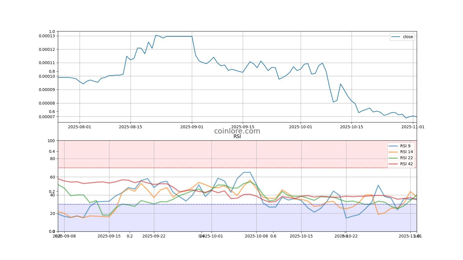 Trava Finance RSI indicator
