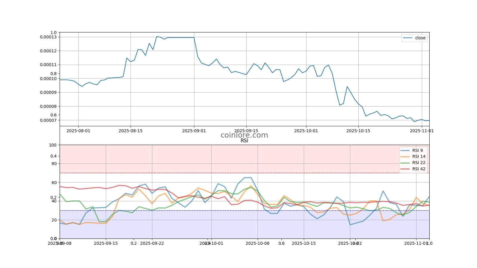 Trava Finance RSI indicator