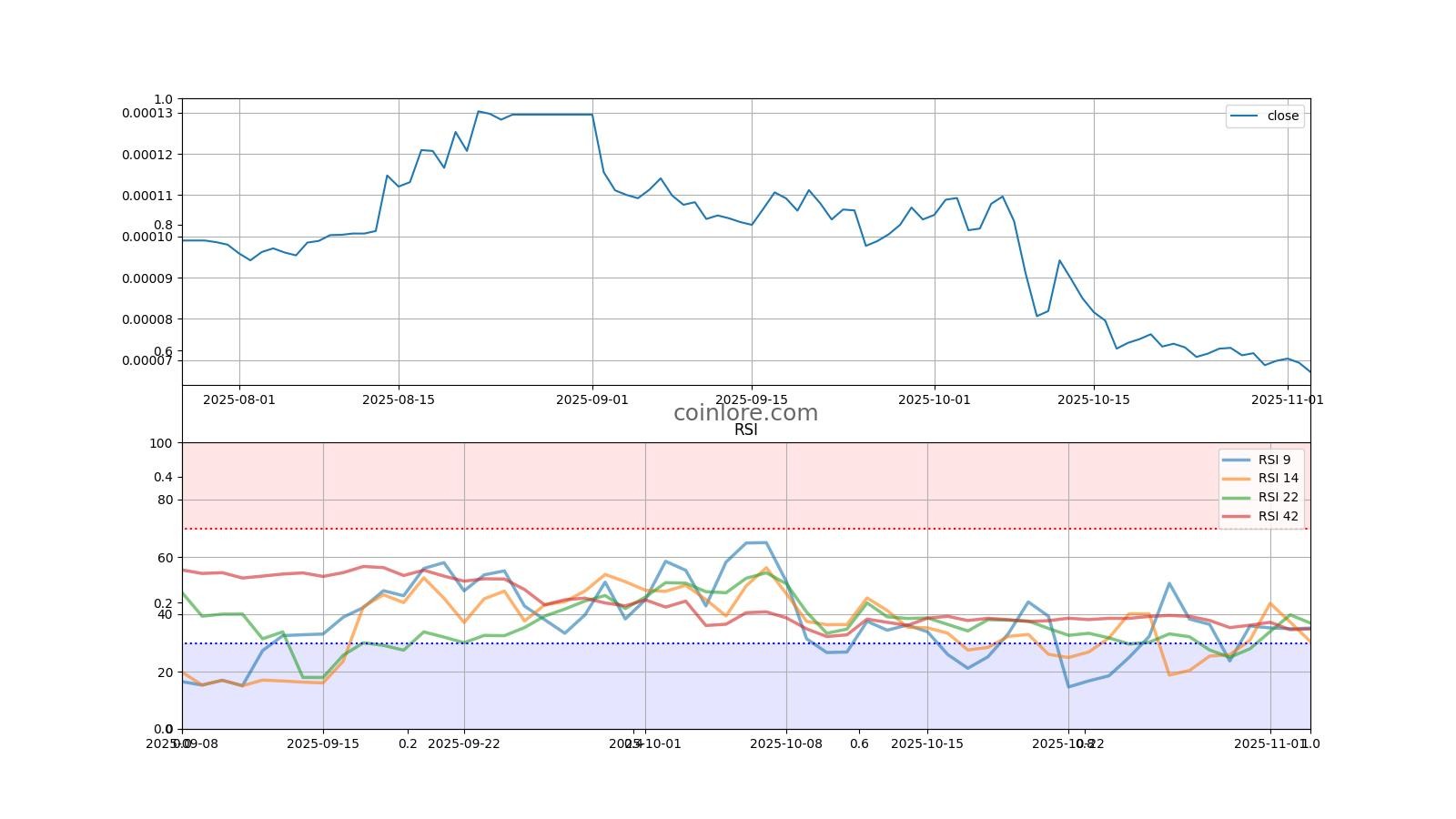 Trava Finance RSI indicator