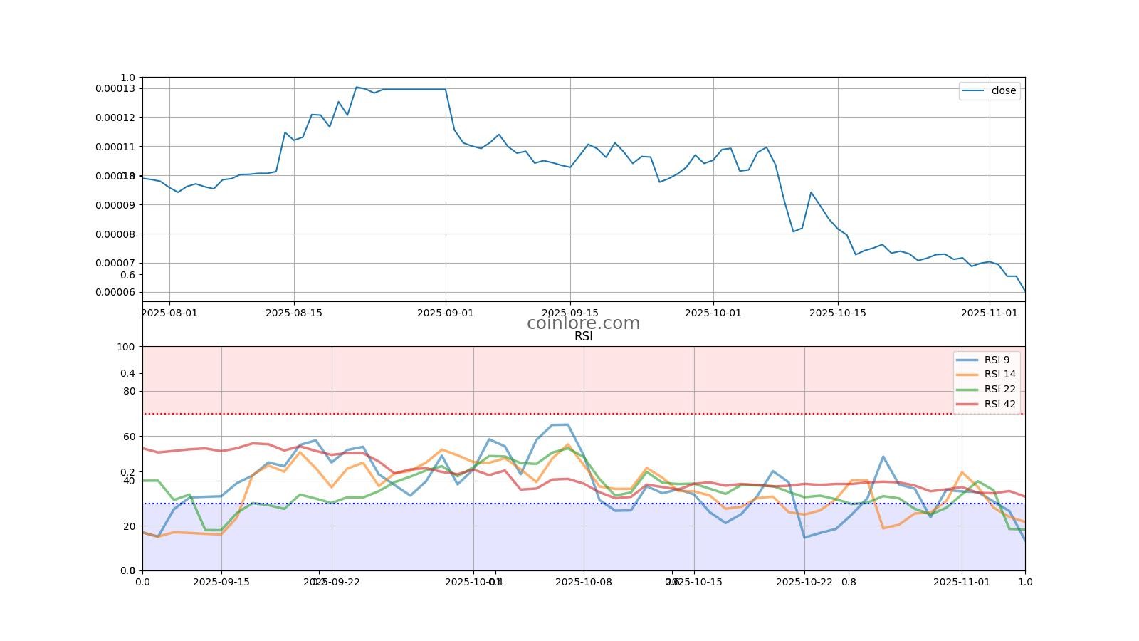 Trava Finance RSI indicator
