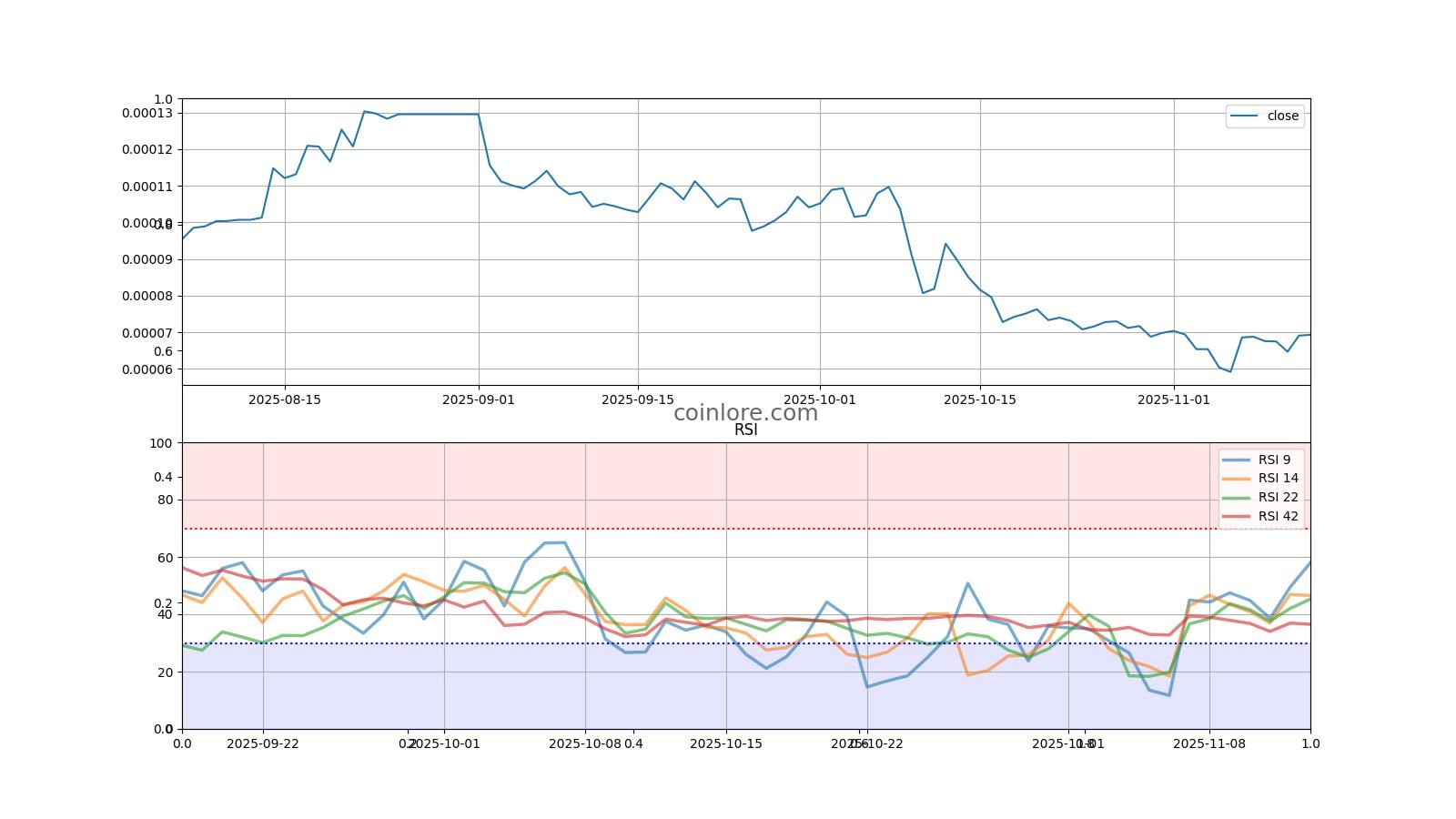 Trava Finance RSI indicator