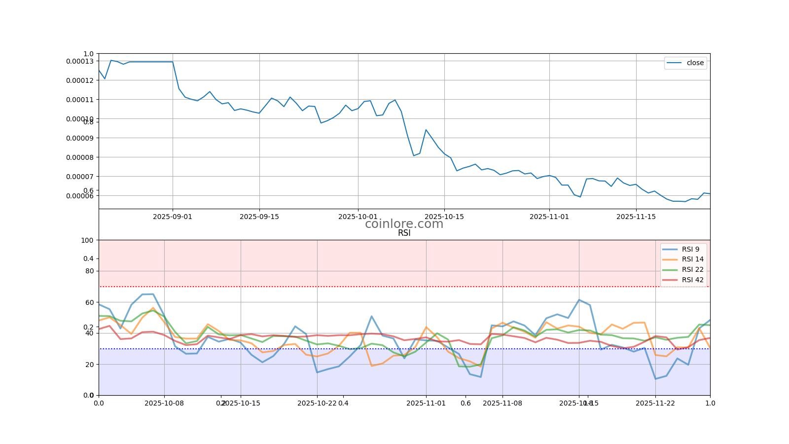 Trava Finance RSI indicator