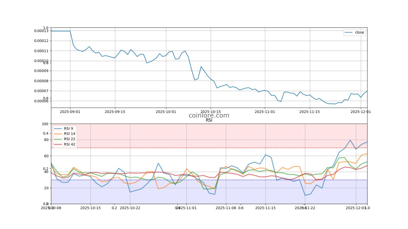 Trava Finance RSI indicator