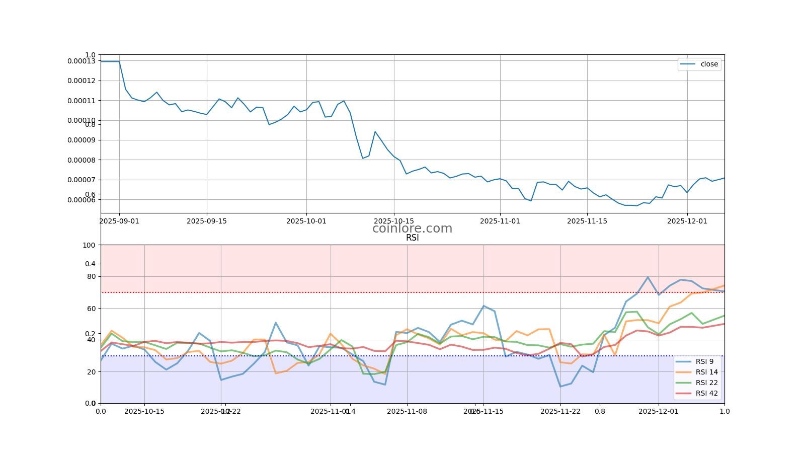 Trava Finance RSI indicator