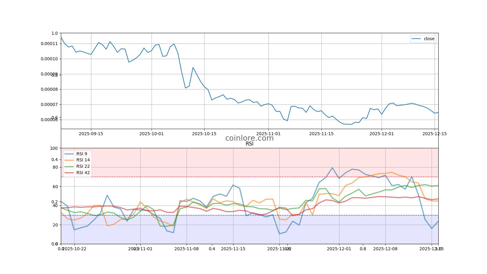 TRAVA.FINANCE RSI indicator