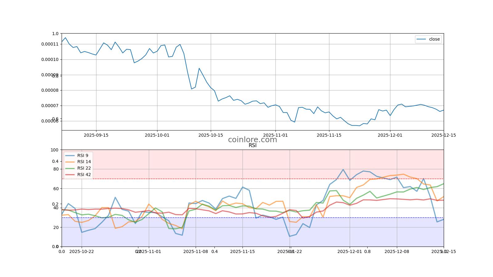 Trava Finance RSI indicator