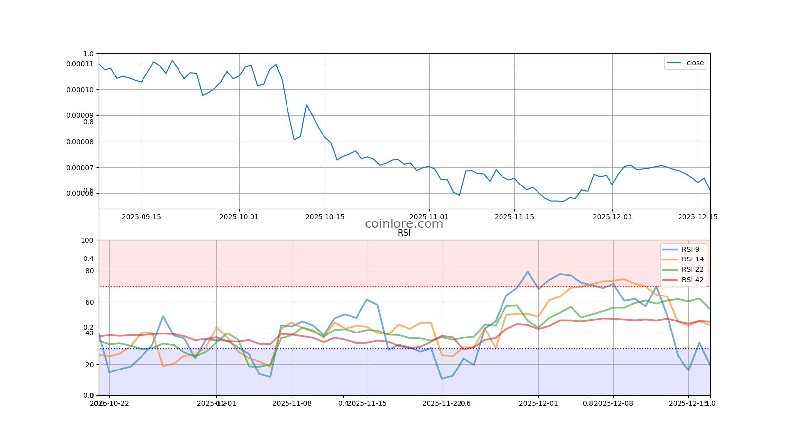 Trava Finance RSI indicator