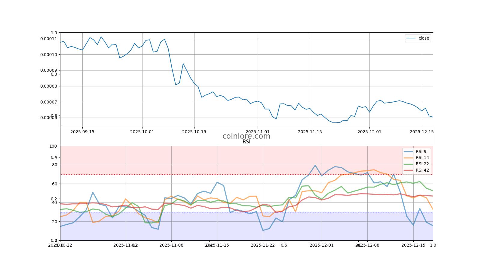 Trava Finance RSI indicator