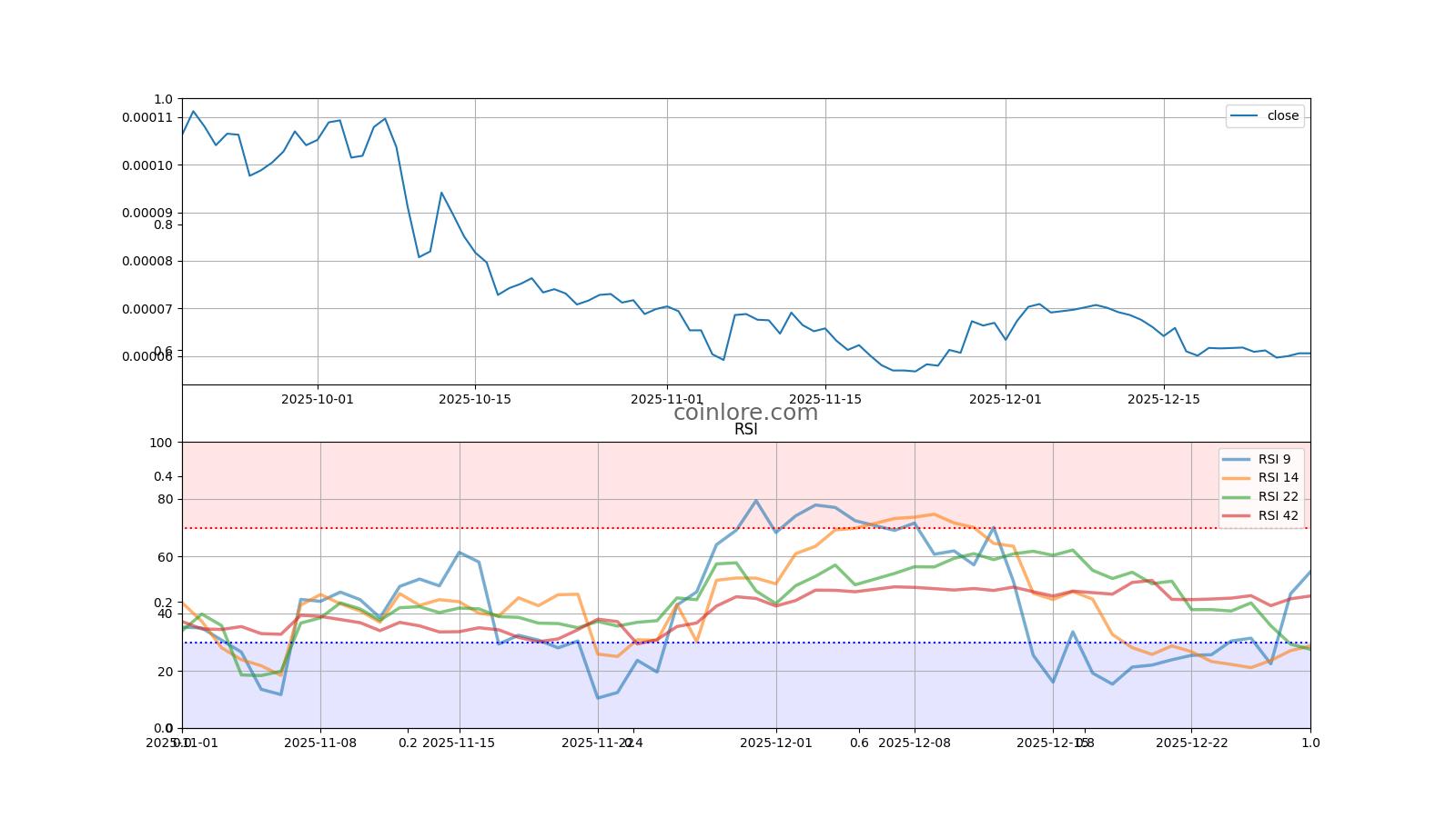 Trava Finance RSI indicator