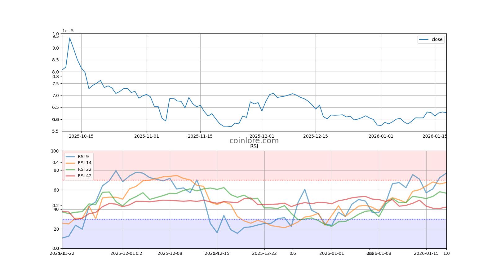 Trava Finance RSI indicator