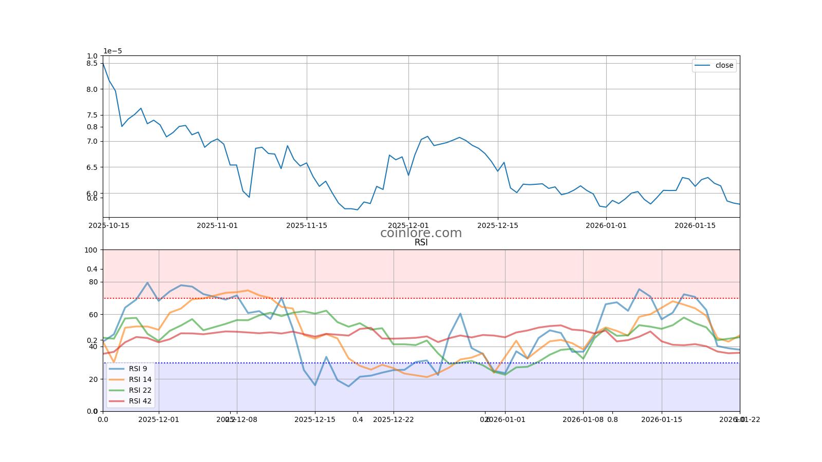 Trava Finance RSI indicator