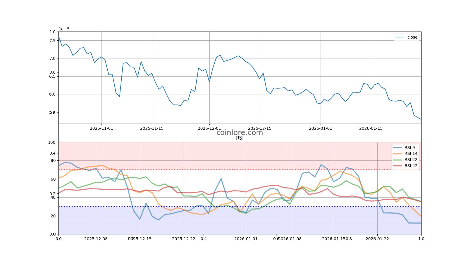 TRAVA.FINANCE RSI indicator
