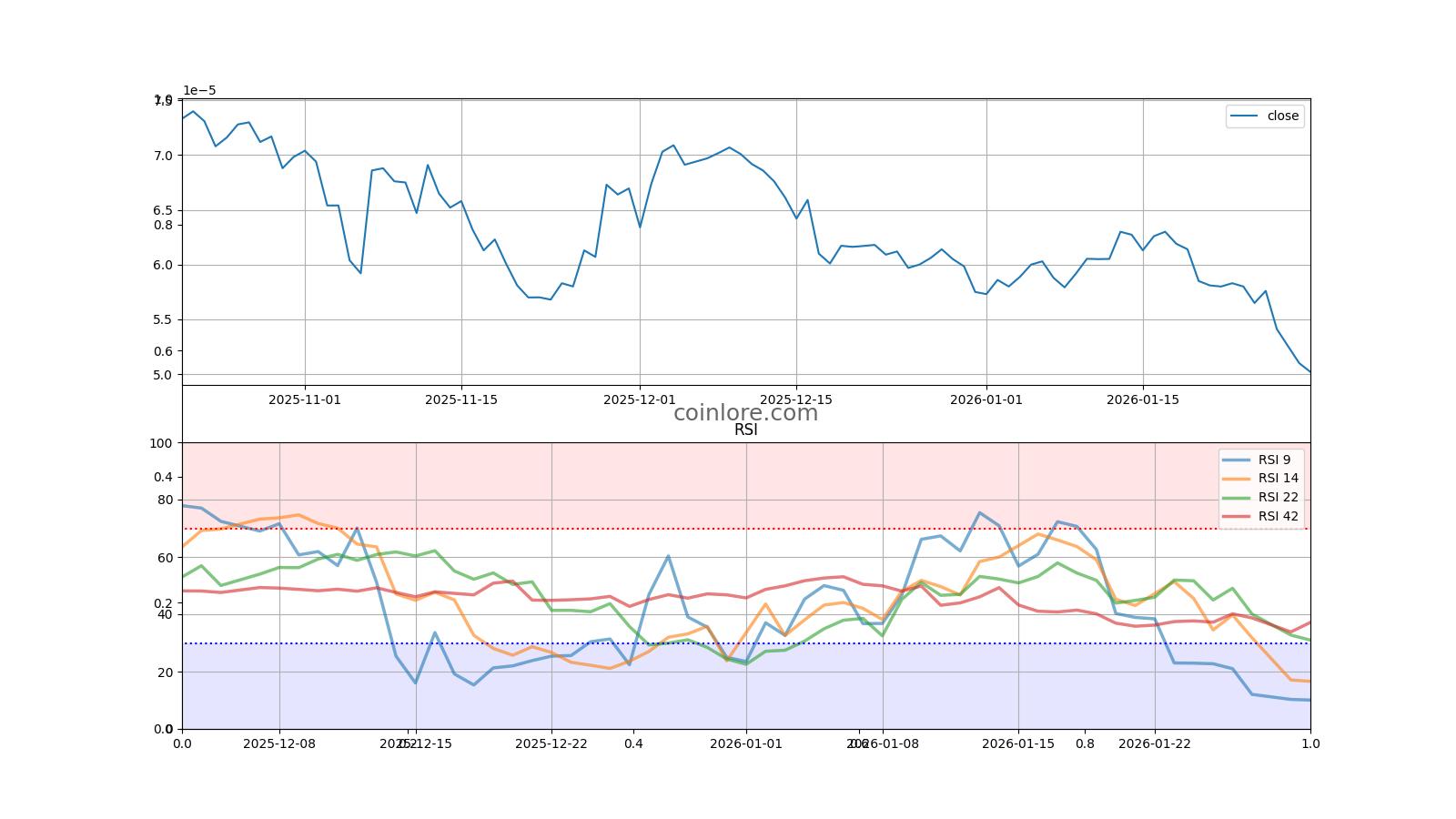 Trava Finance RSI indicator