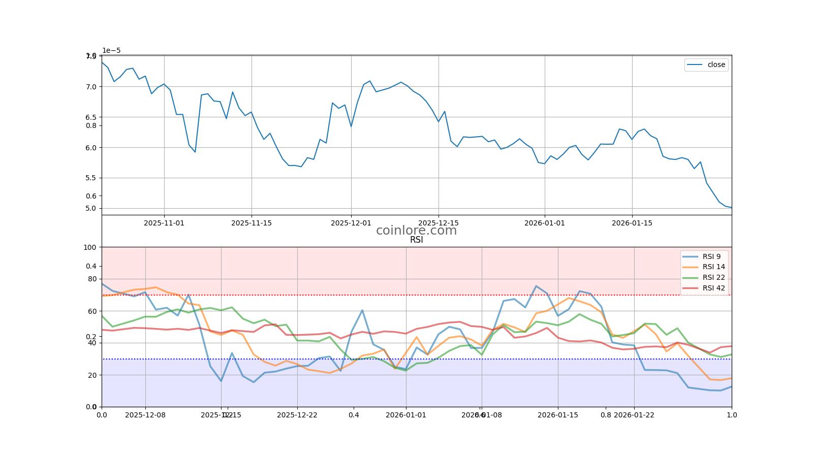 Trava Finance RSI indicator