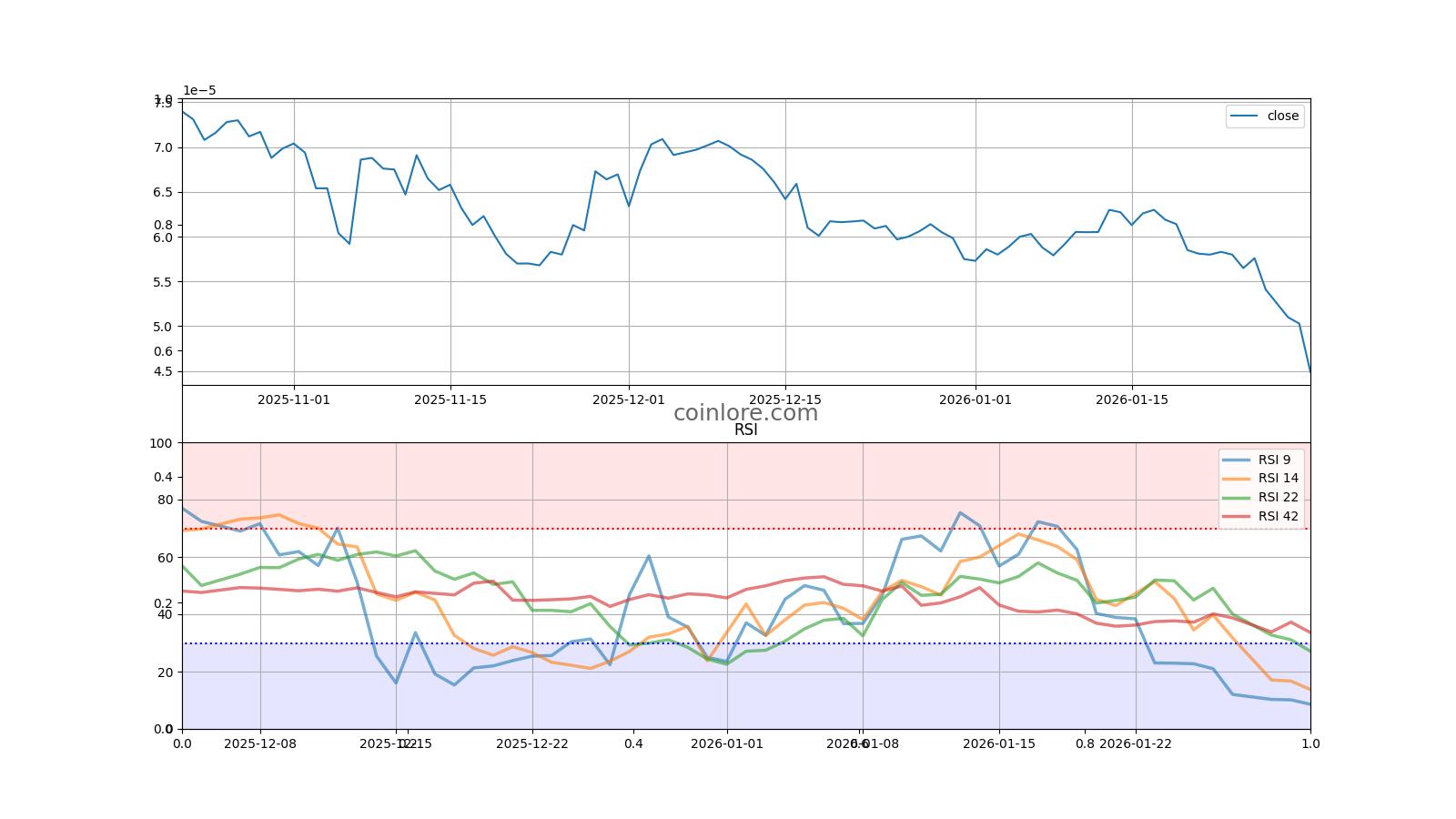 Trava Finance RSI indicator