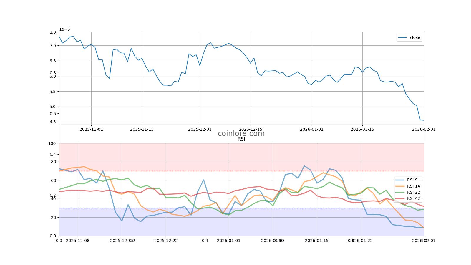 Trava Finance RSI indicator