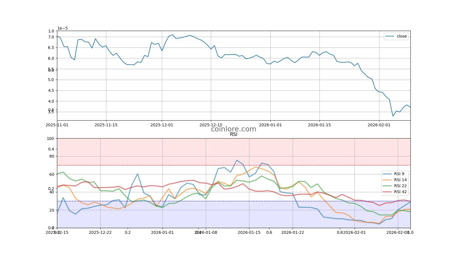 Trava Finance RSI indicator