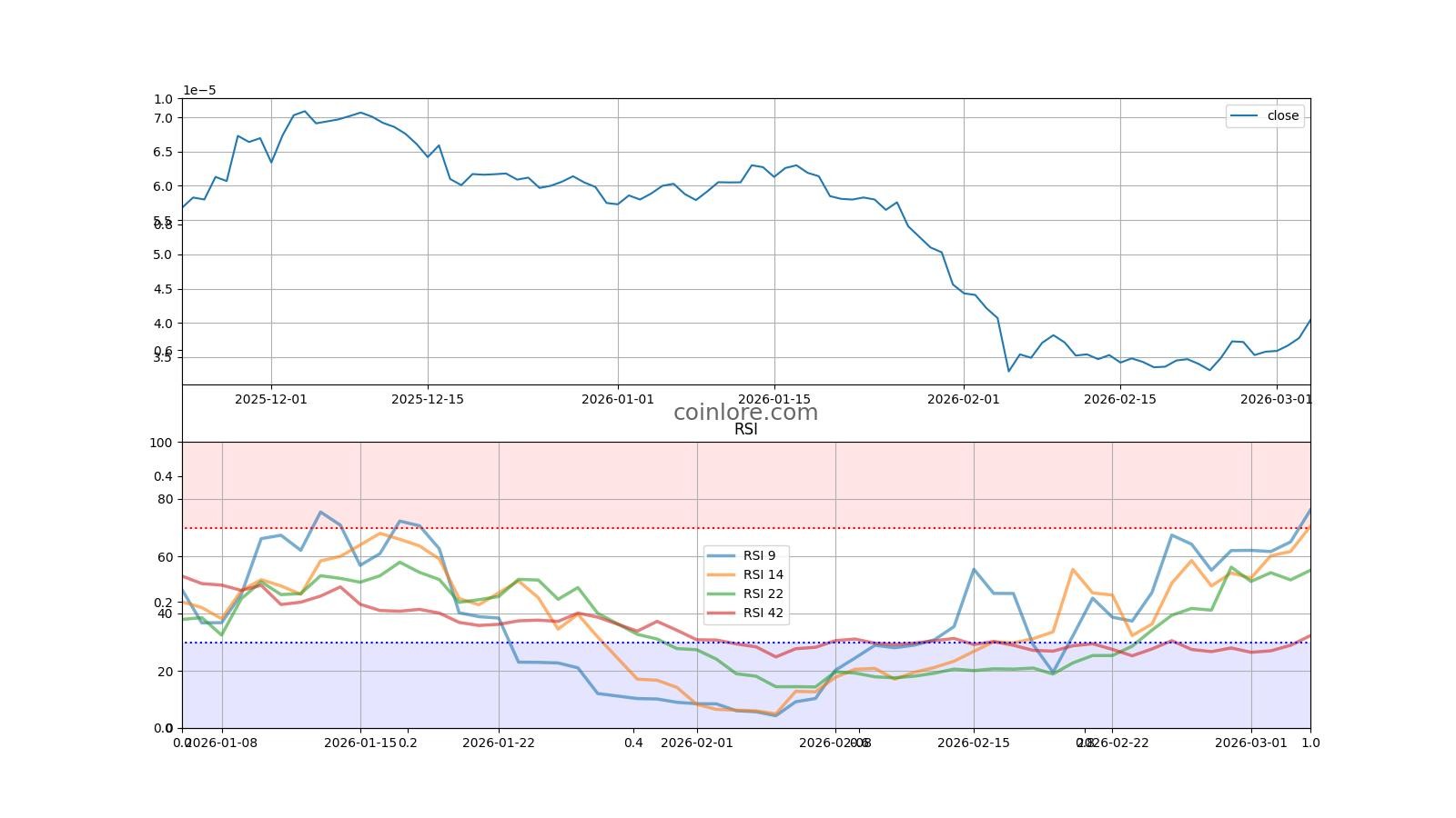 Trava Finance RSI indicator