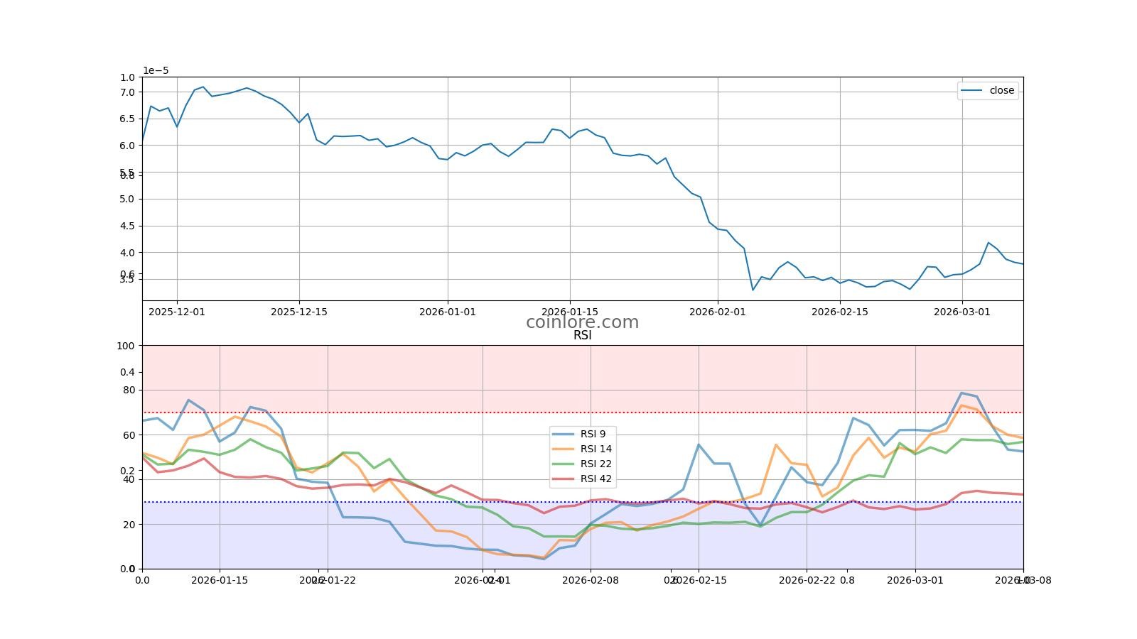 Trava Finance RSI indicator