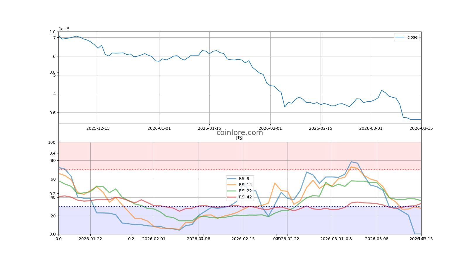 TRAVA.FINANCE RSI indicator