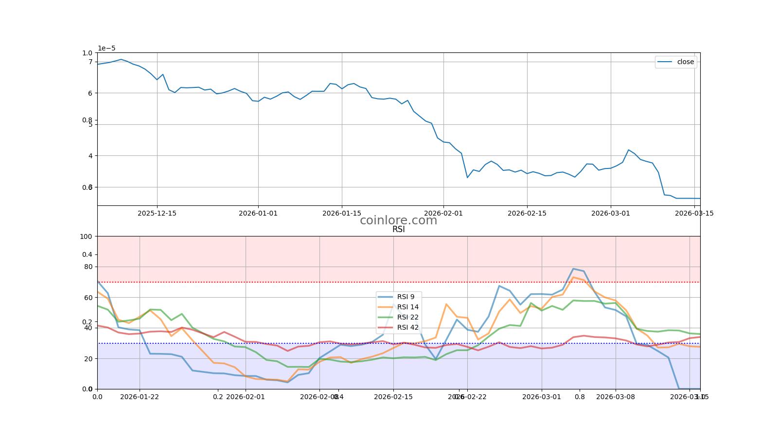 Trava Finance RSI indicator