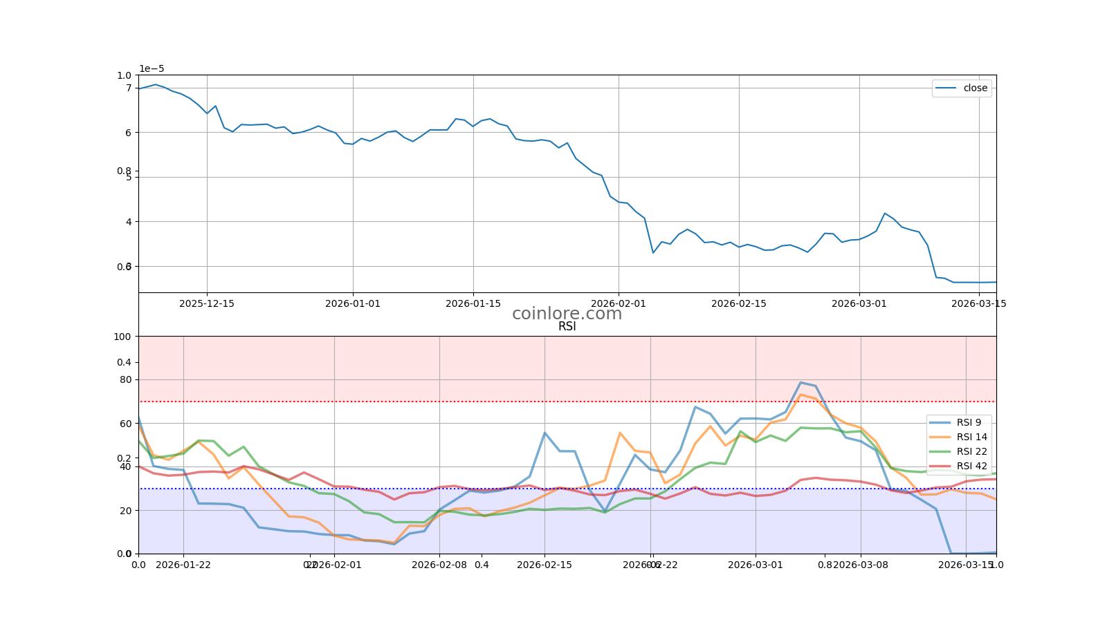 Trava Finance RSI indicator