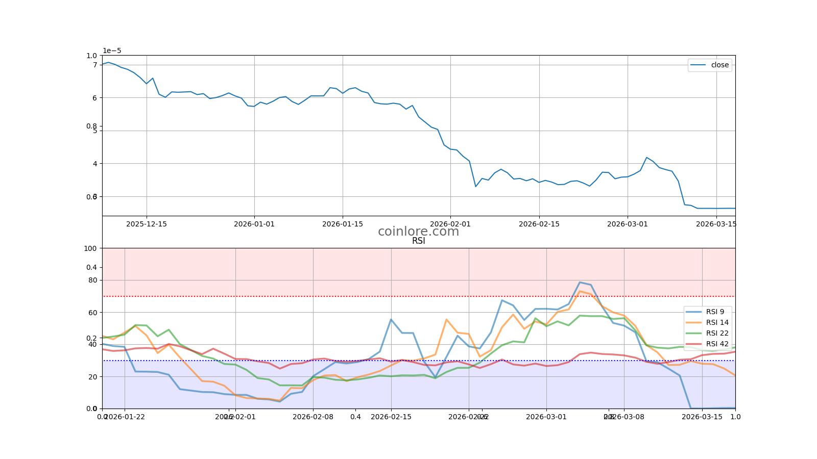 Trava Finance RSI indicator