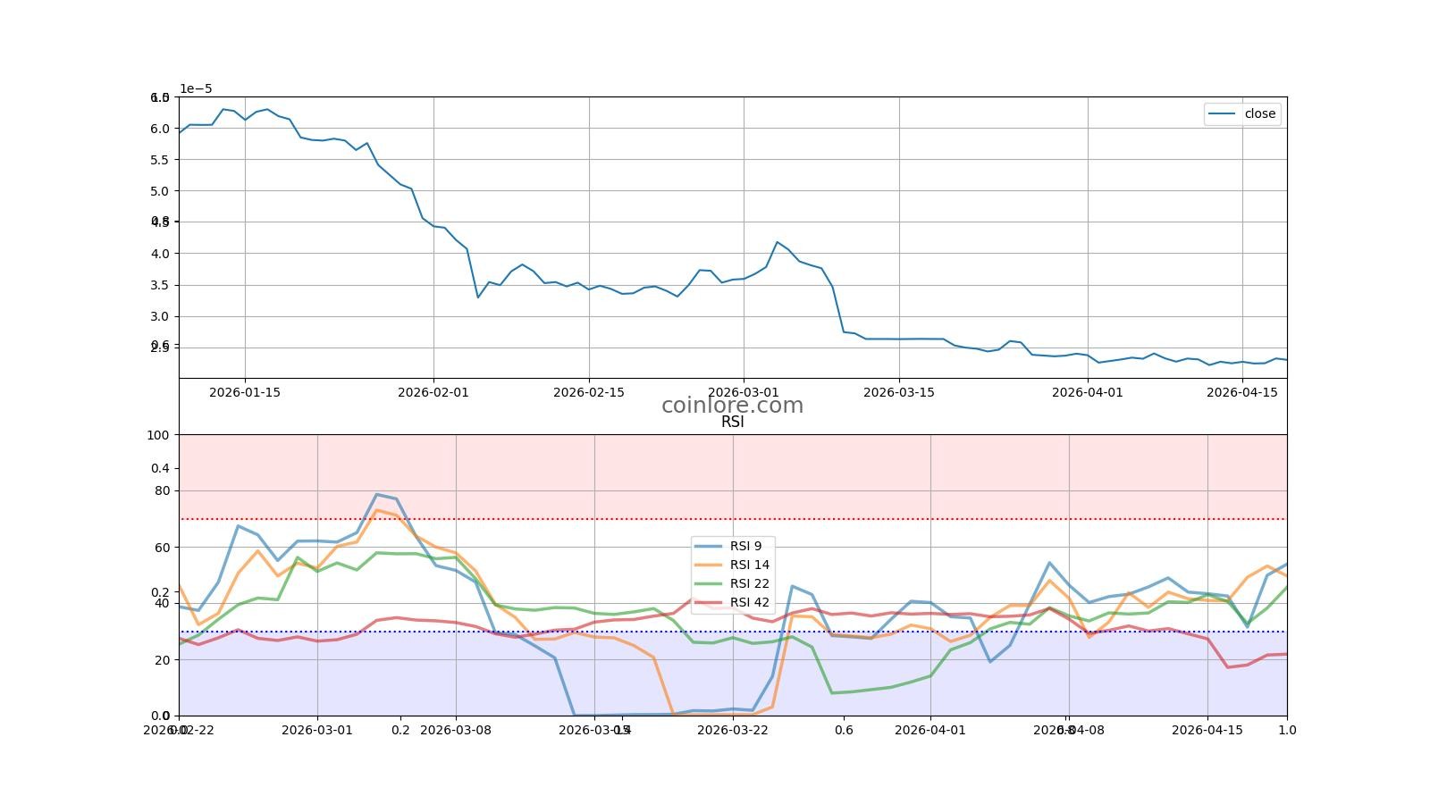 Trava Finance RSI indicator