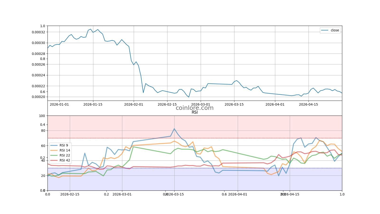 Travel Care RSI indicator