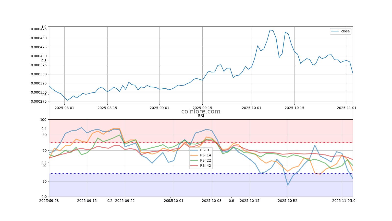 Travel Care RSI indicator