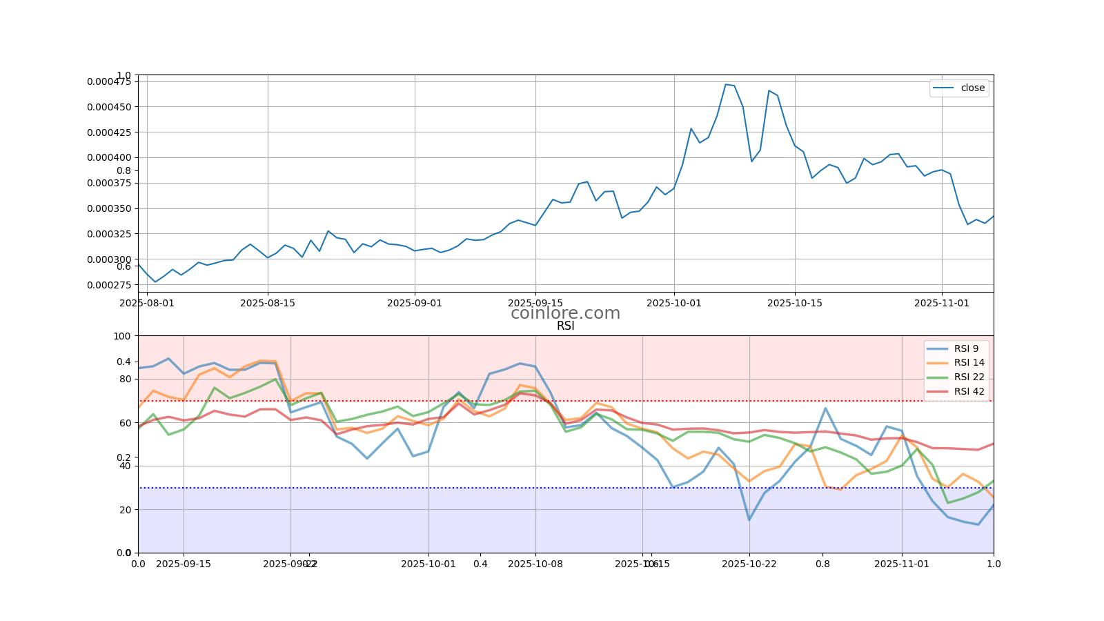 Travel Care RSI indicator
