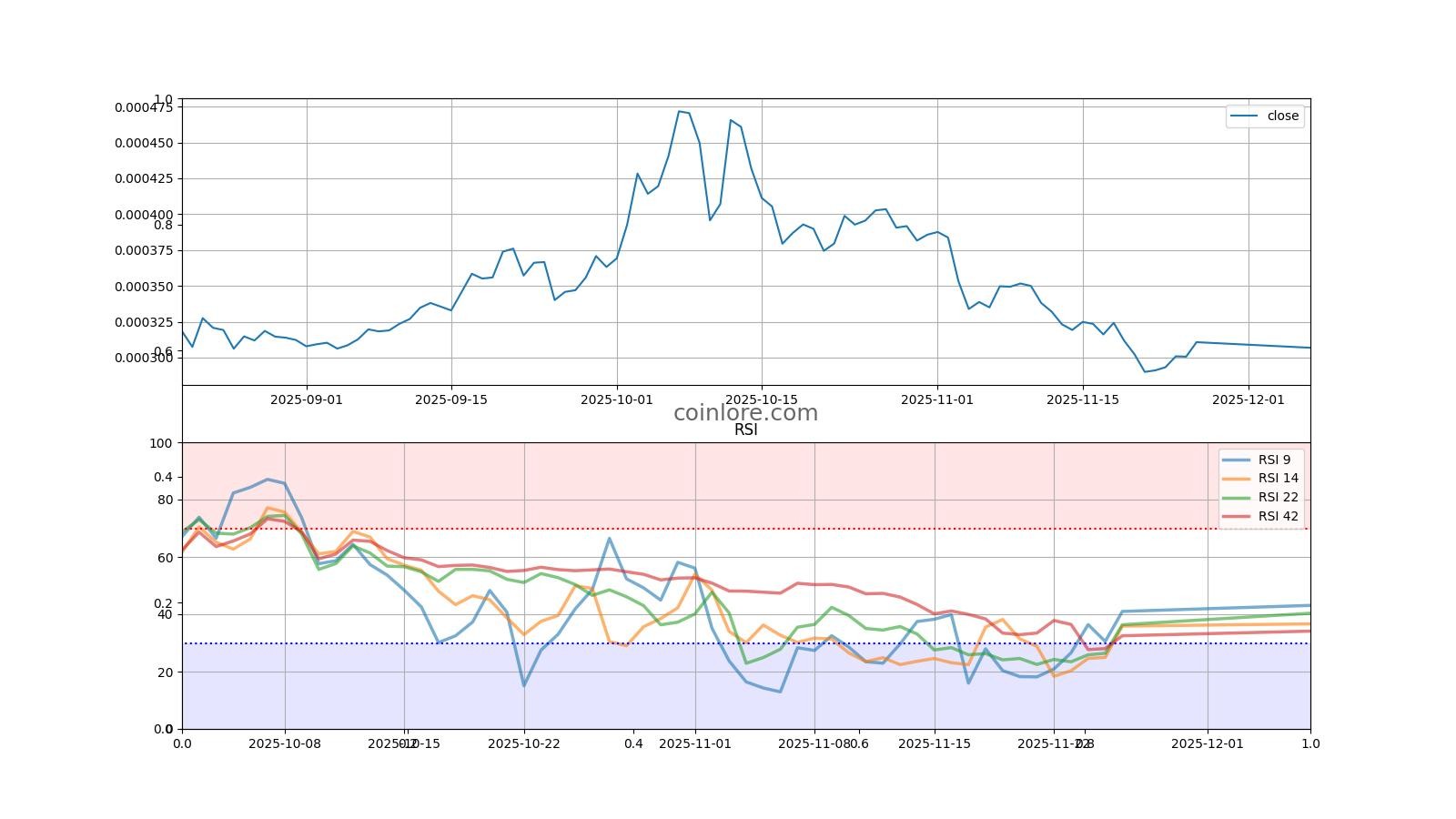 Travel Care RSI indicator