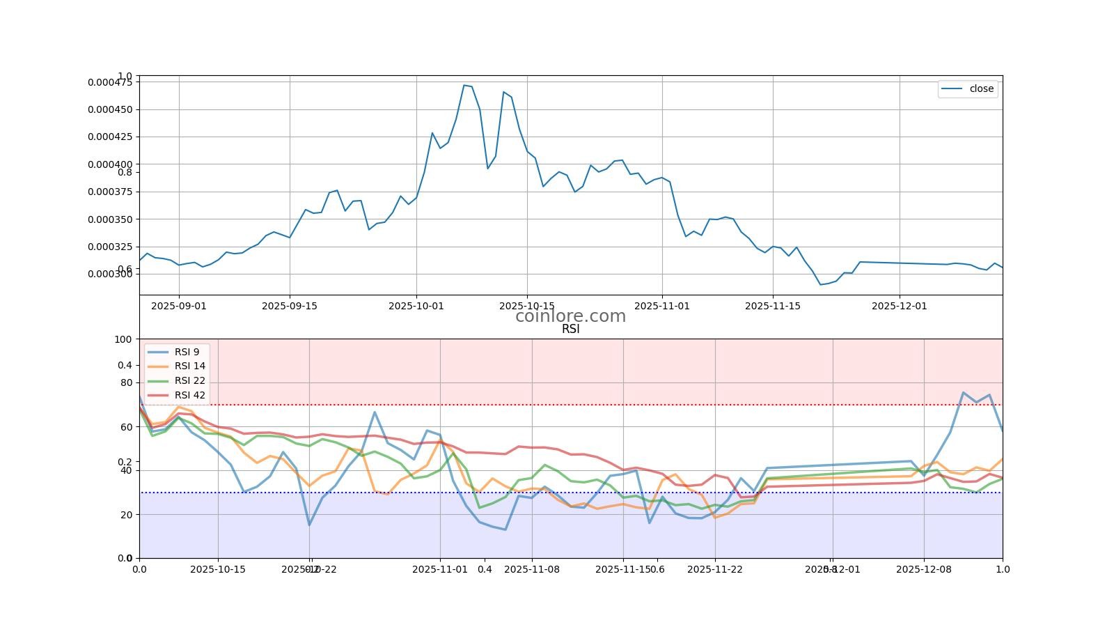 Travel Care RSI indicator