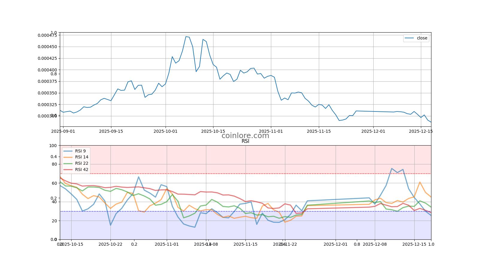 Travel Care RSI indicator