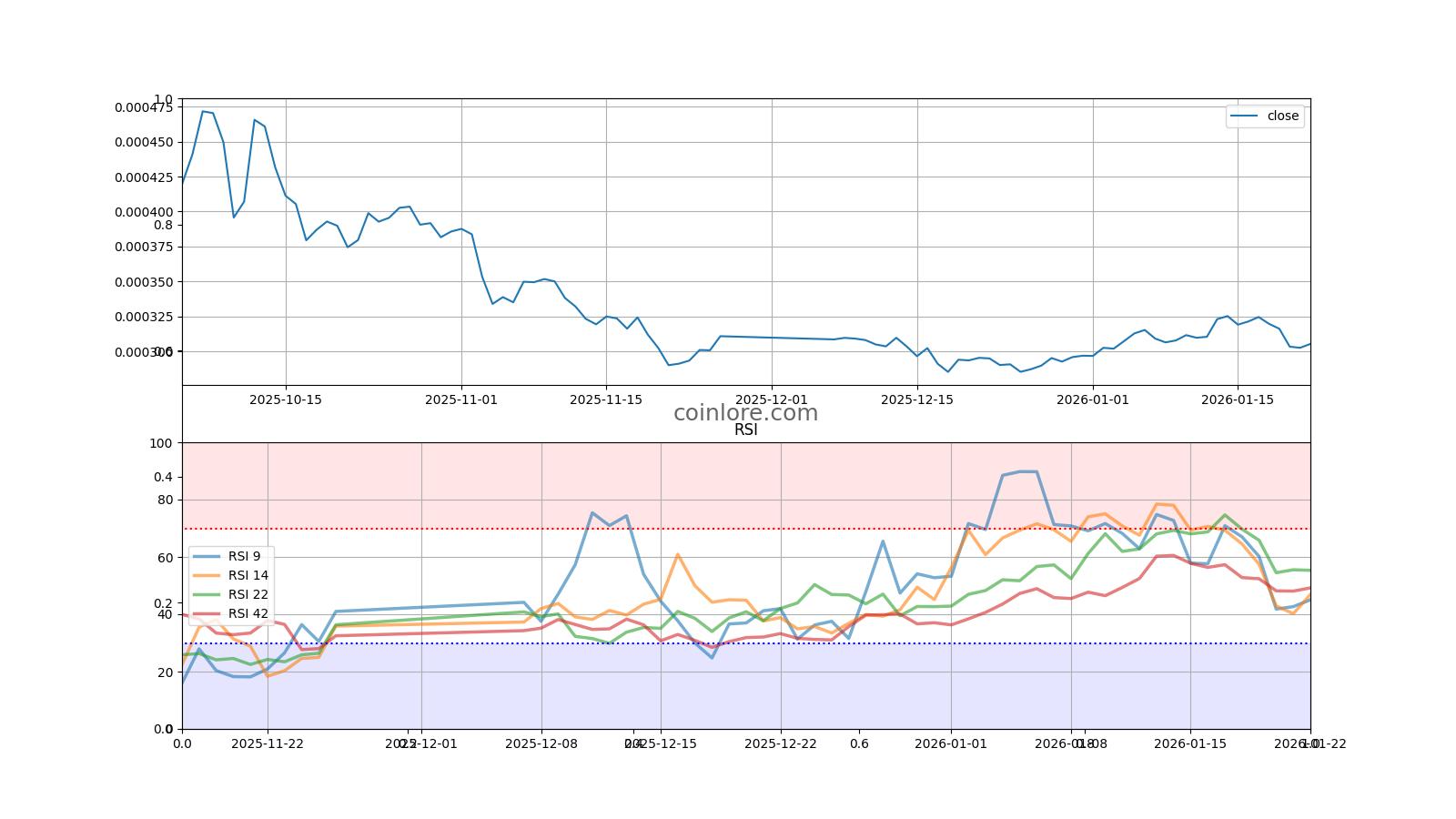 Travel Care RSI indicator