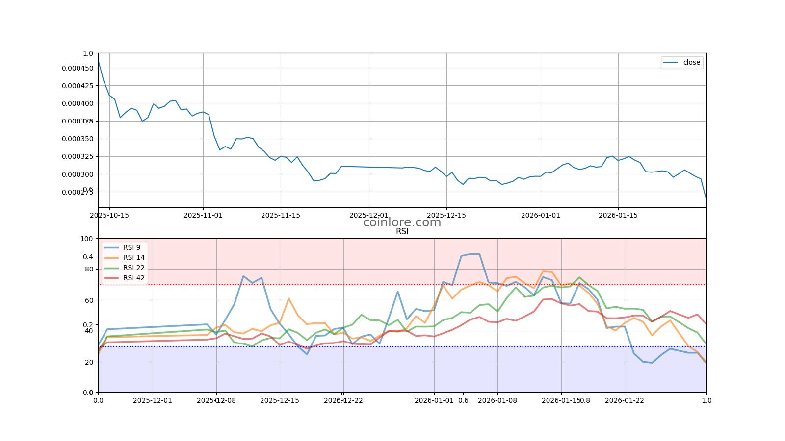 Travel Care RSI indicator