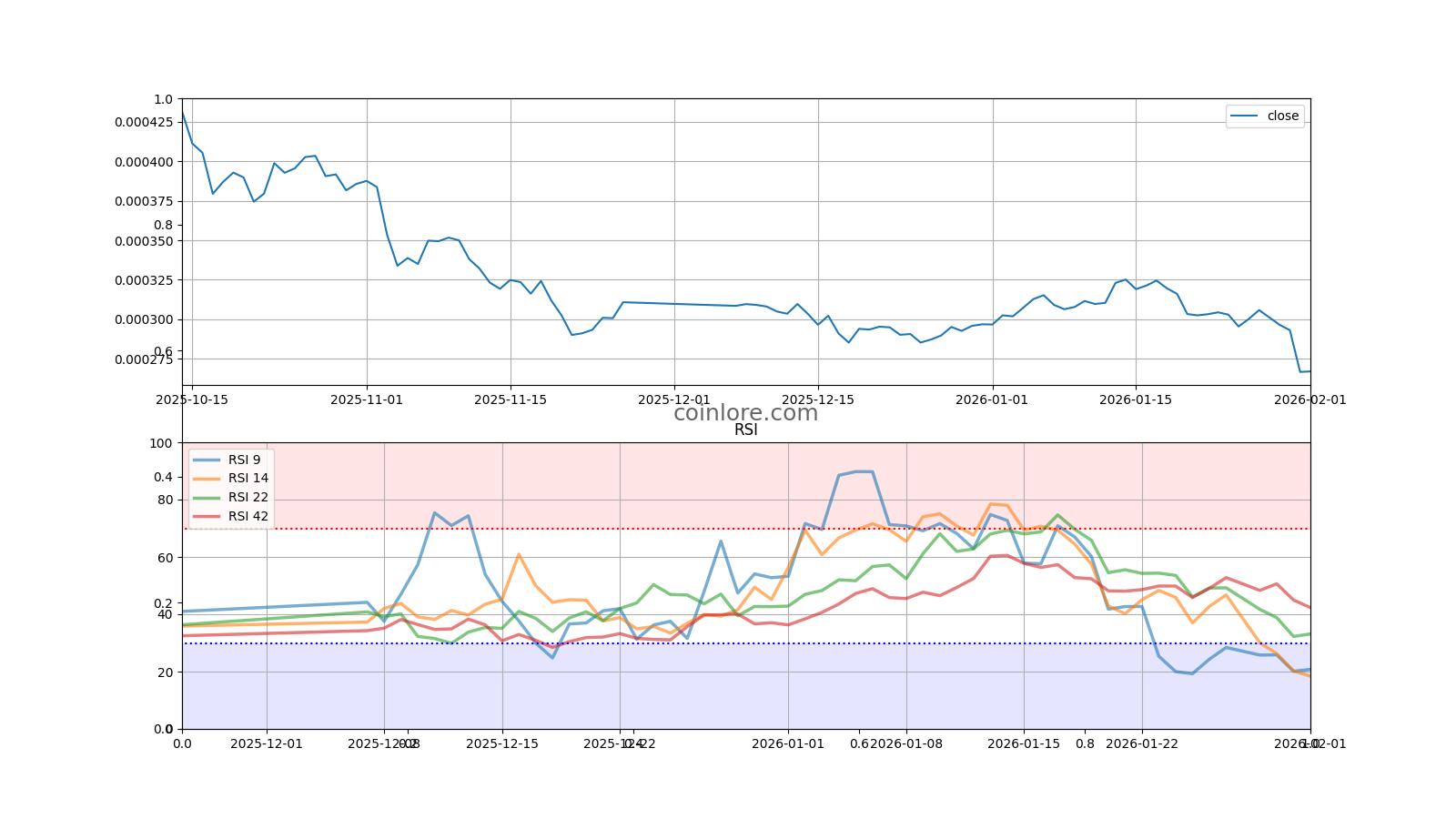 Travel Care RSI indicator