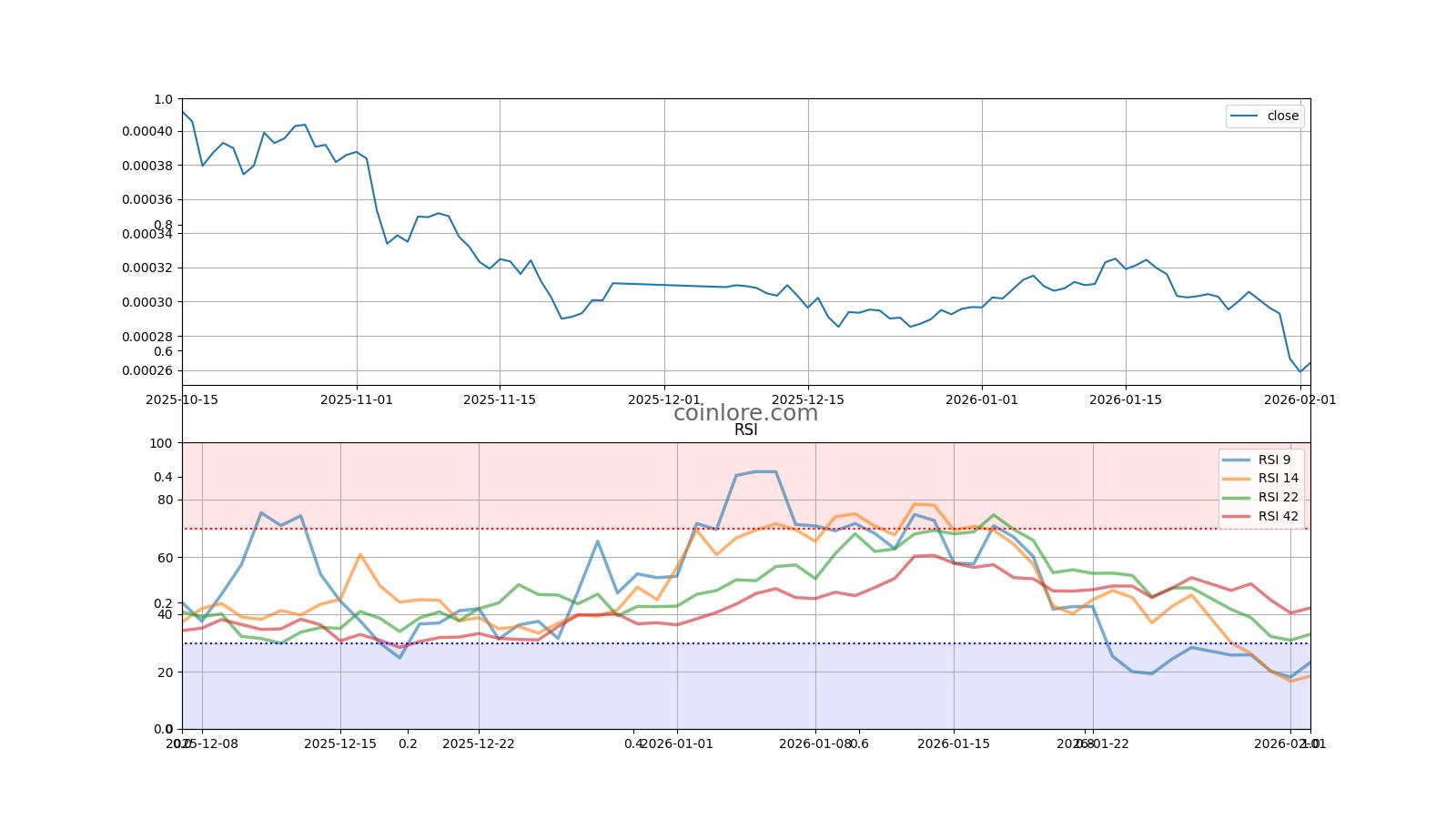 Travel Care RSI indicator