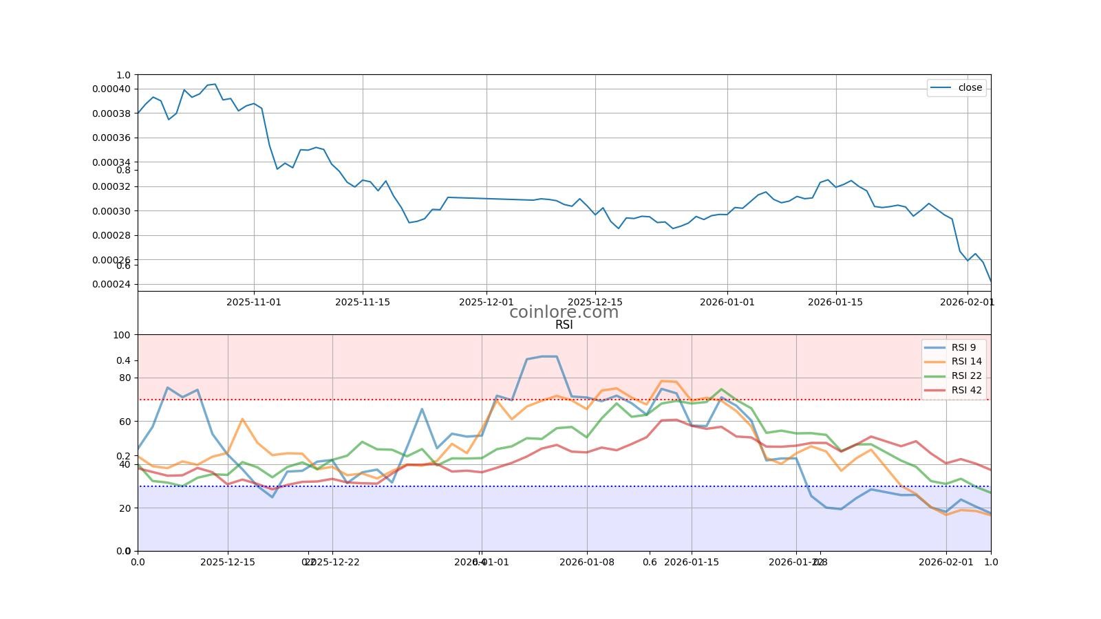 Travel Care RSI indicator