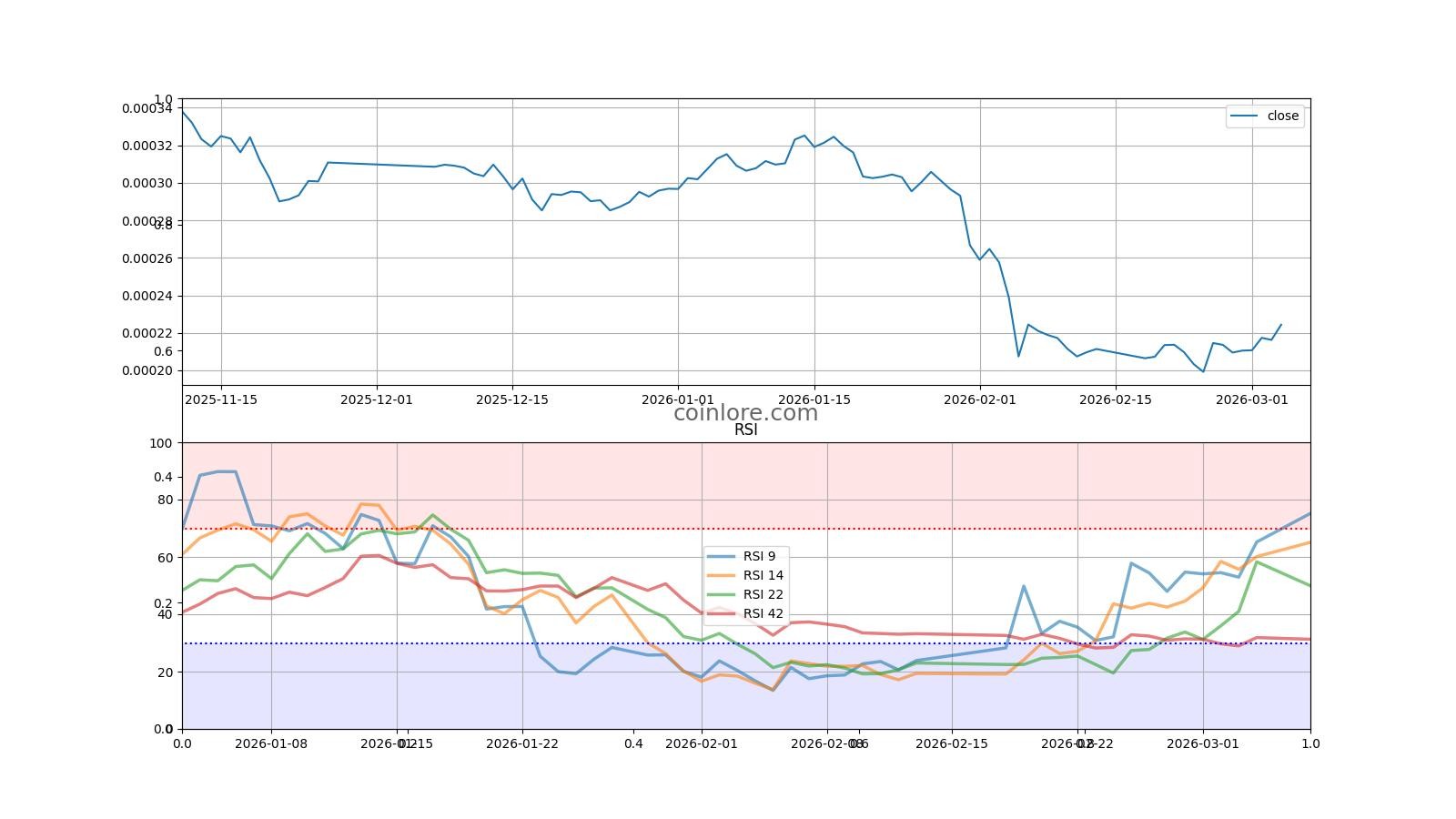 Travel Care RSI indicator