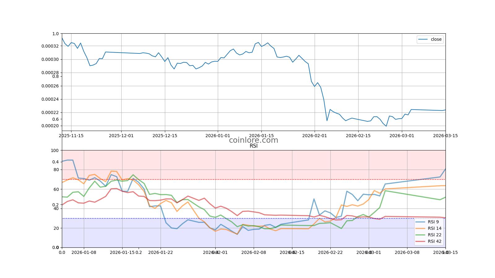 Travel Care RSI indicator