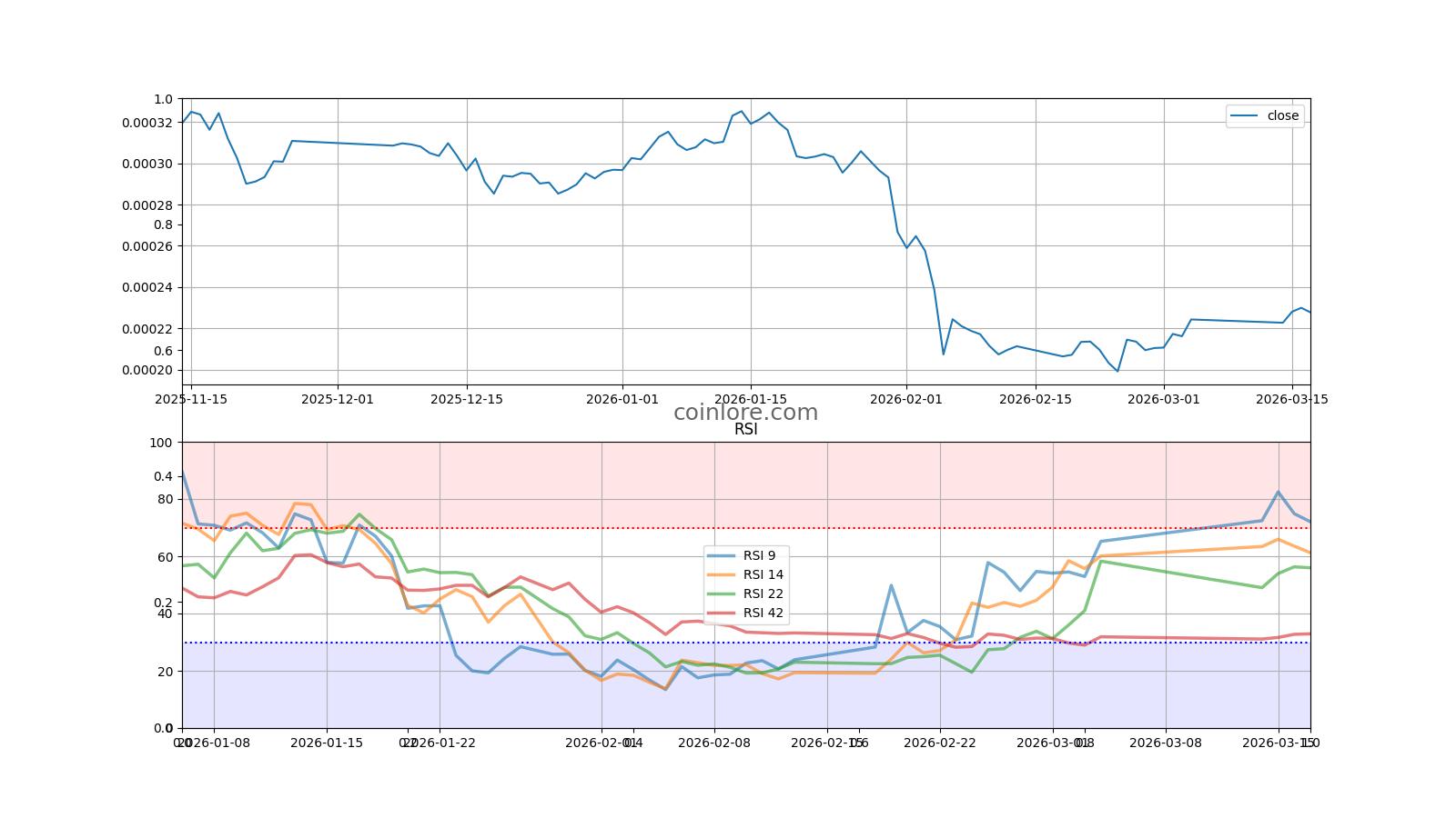 Travel Care RSI indicator