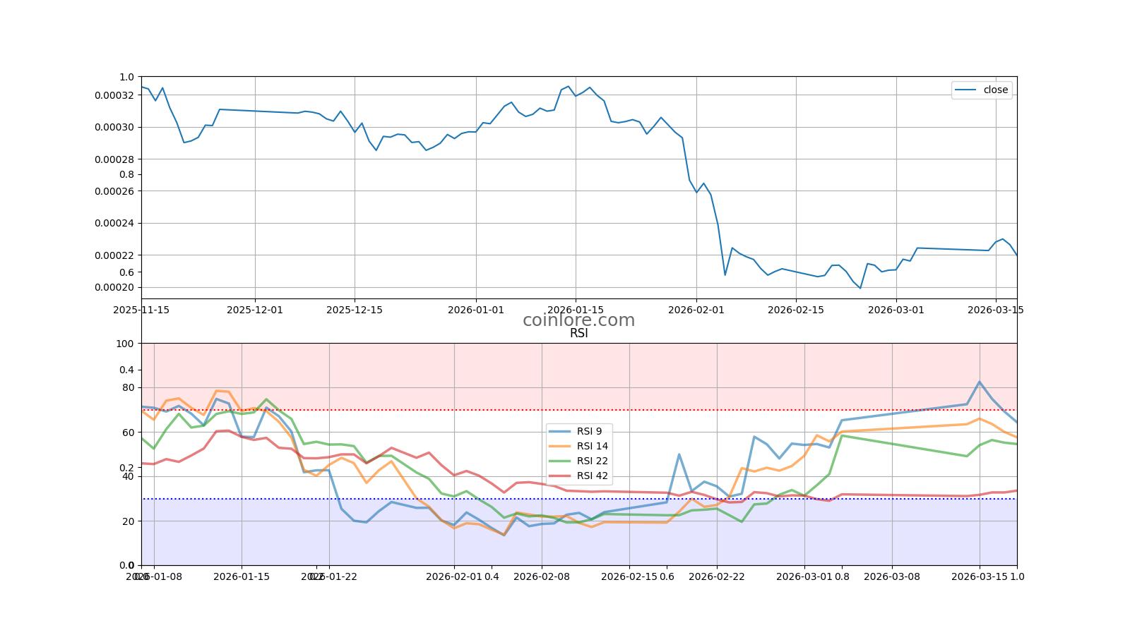 Travel Care RSI indicator