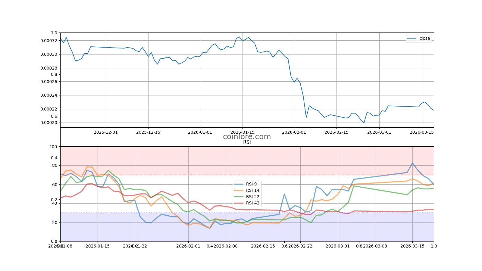 Travel Care RSI indicator