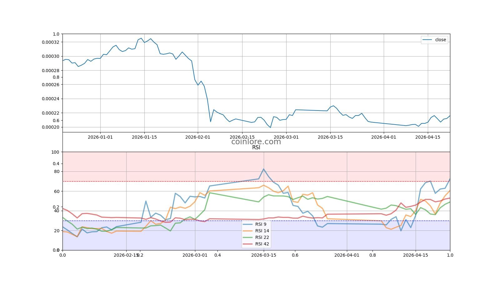Travel Care RSI indicator